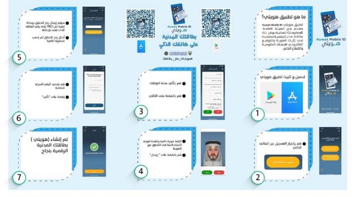 PACI launches digital ID cards - TimesKuwait