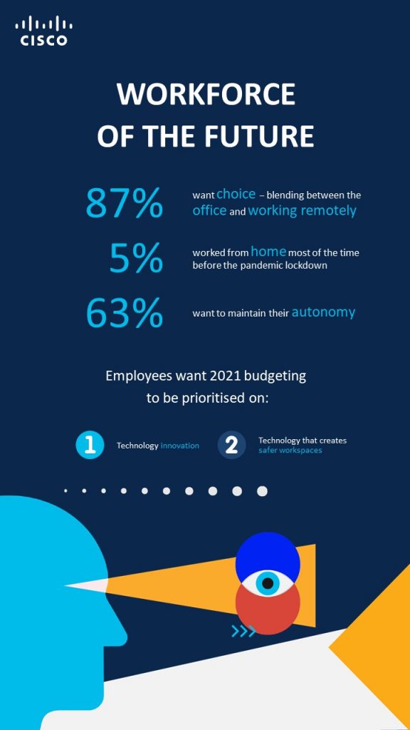 Future is Flexible in the new world of work - TimesKuwait