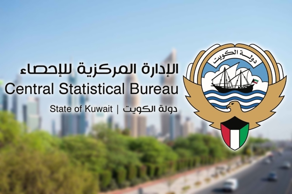 Wholesale prices in Kuwait rise 1.1 per cent year-on-year - Times Kuwait